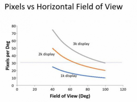 Pixel density - VR & AR Wiki - Virtual Reality & Augmented Reality Wiki
